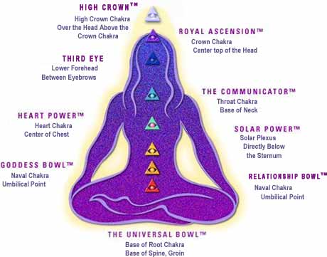 Chakras